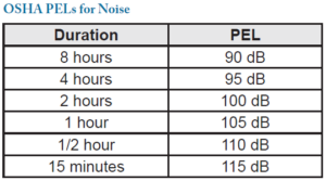What is The OSHA Standard For Hearing Protection? - My Safe Hearing